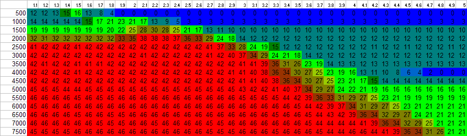 WRX MAF transfer function? - Page 2 - NASIOC